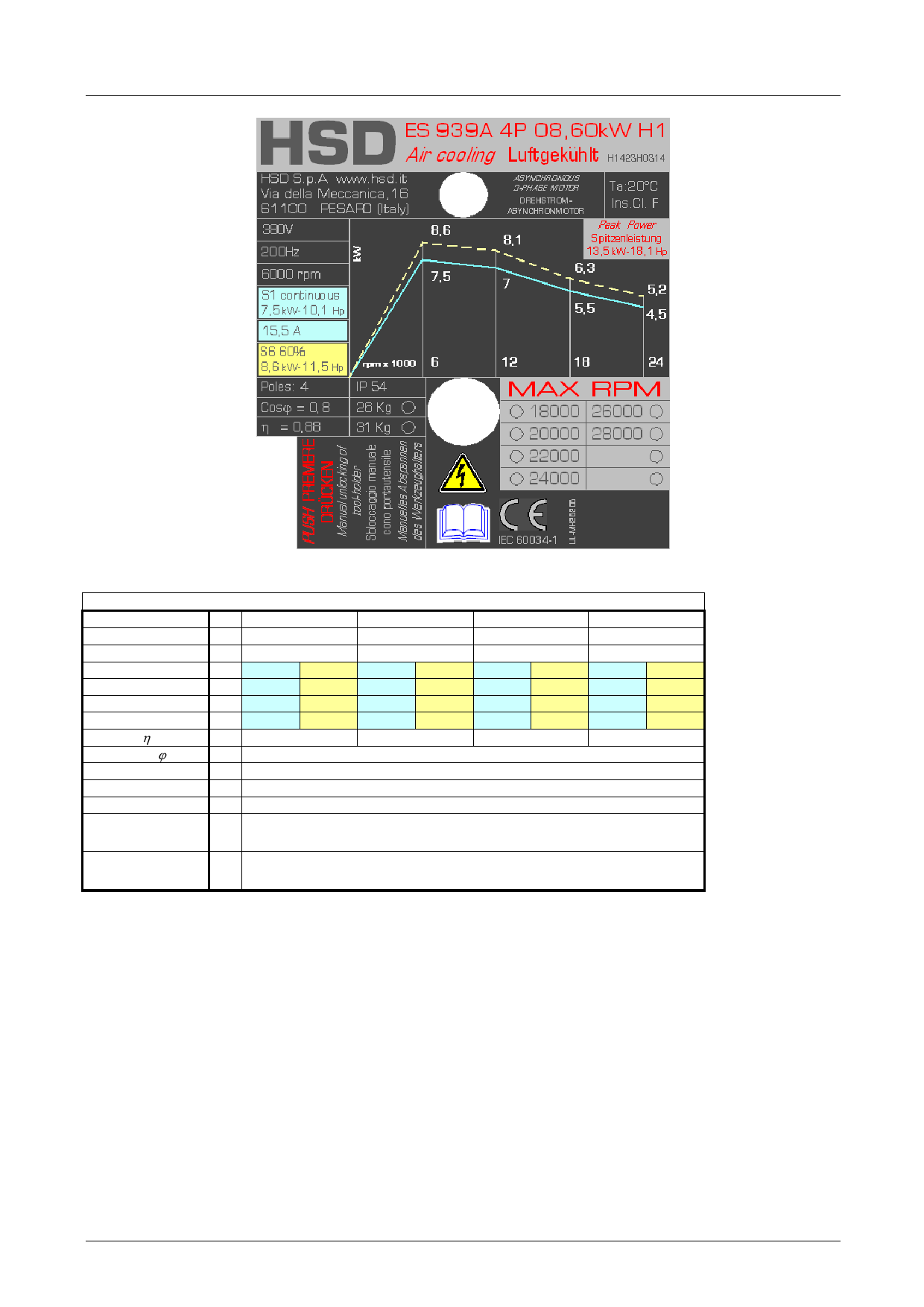 H1423H0314 Rev01 SP11013148 Rated voltage V 380 380 (Page 48 / 183) HSD Spindle Instructions for Use